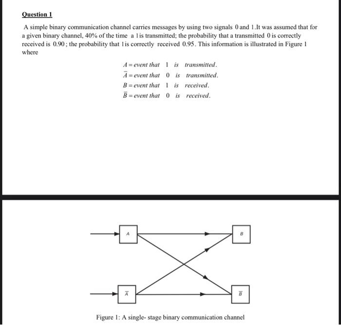 Solved Question 1 A simple binary communication channel | Chegg.com