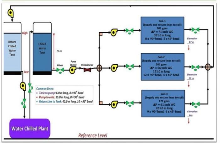 Solved Proposed schedule for the completion of Project | Chegg.com