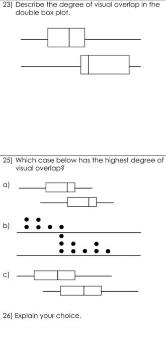 Solved 23) Describe the degree of visual overlap in the | Chegg.com