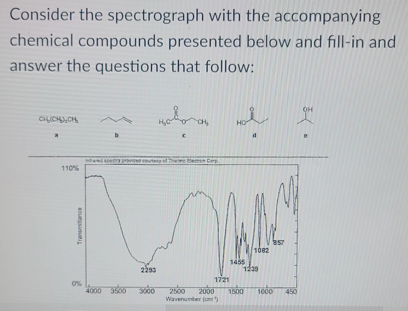 Solved Consider the spectrograph with the accompanying | Chegg.com