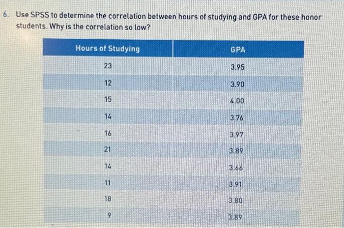 Solved Use SPSS to determine the correlation between hours | Chegg.com