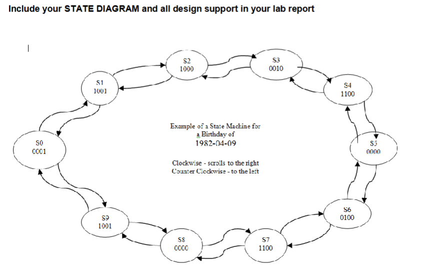 Solved Please create a verilog code file follow the | Chegg.com