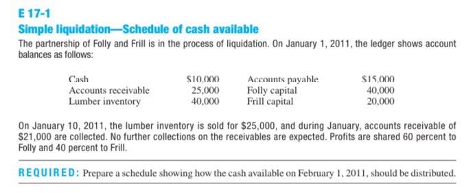 Solved Simple liquidation-Schedule of cash available The | Chegg.com