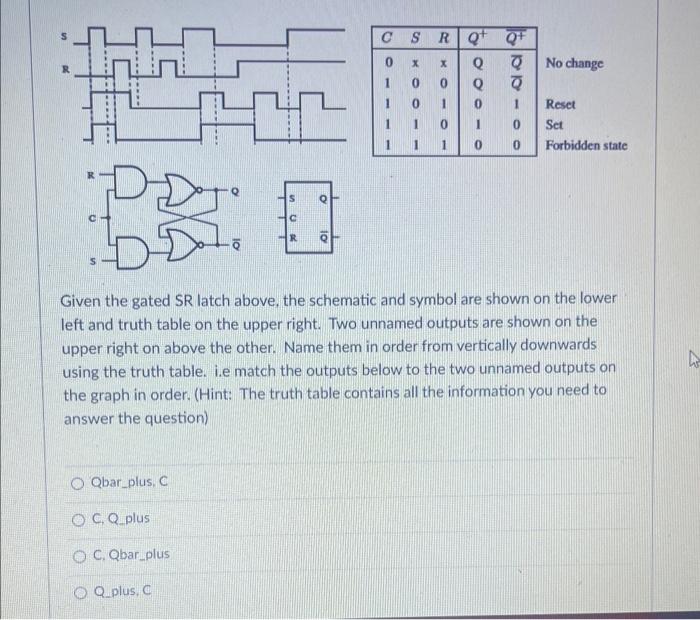 Solved Given the gated SR latch above, the schematic and | Chegg.com