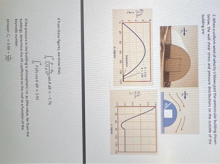 Solved 2. When a uniform wind of velocity U blows past the | Chegg.com