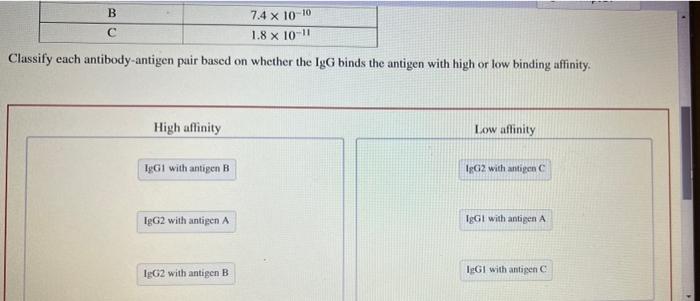 Solved Assignment Score: 90% Resources [ Give Up? Feedback | Chegg.com