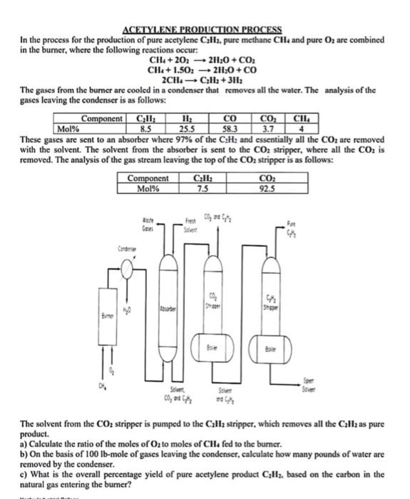 Solved ACETYLENE PRODUCTION PROCESS In the process for the | Chegg.com