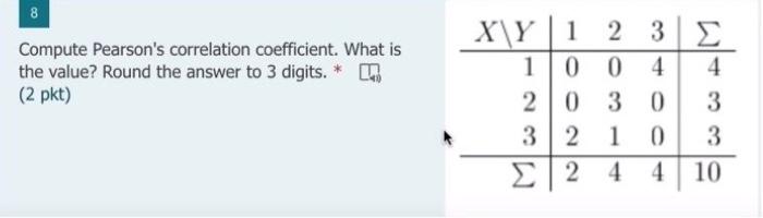 Solved Compute Pearson's correlation coefficient. What is | Chegg.com