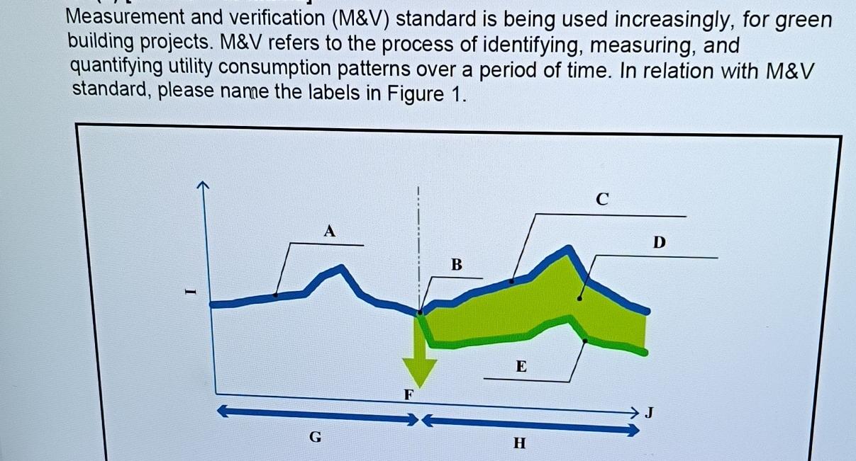 Solved Measurement and verification (M&V) ﻿standard is being | Chegg.com