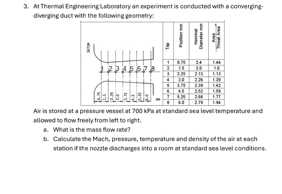 Solved At Thermal Engineering Laboratory an experiment is | Chegg.com