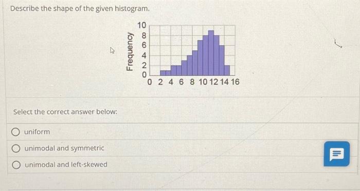 Solved Describe the shape of the given histogram. Select the | Chegg.com