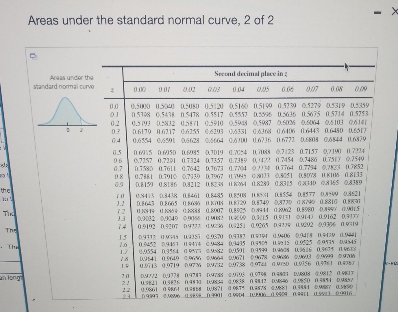 Solved Areas under the standard normal curveAreas under the | Chegg.com