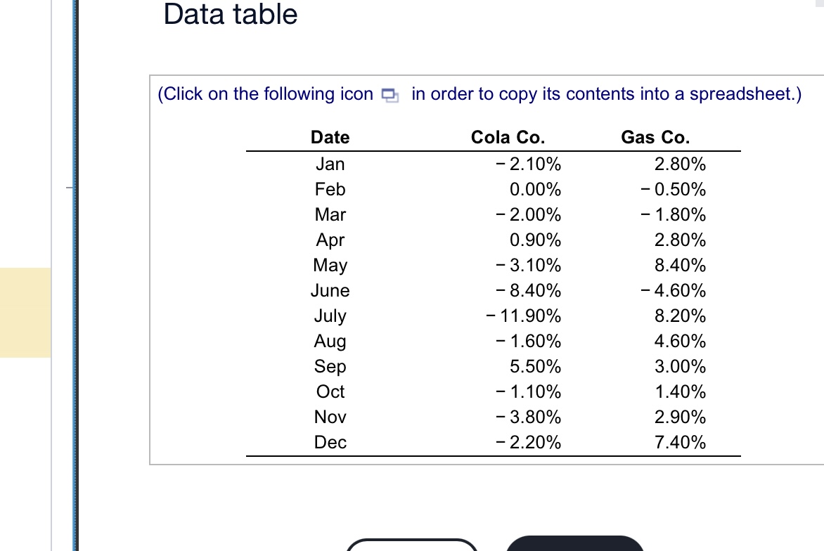 The following table contains monthly returns for Cola | Chegg.com