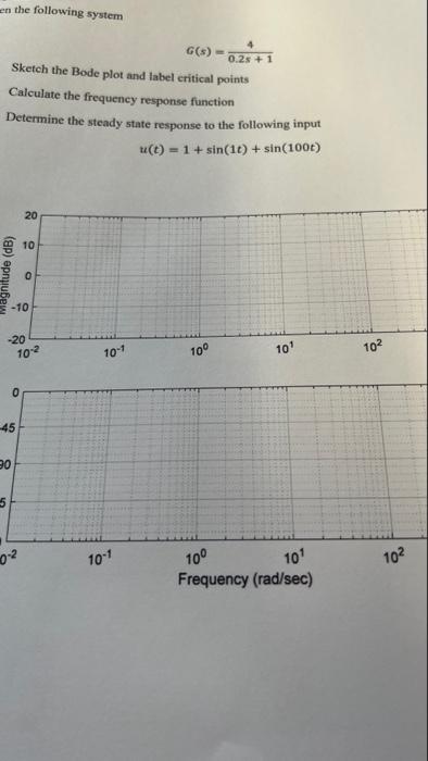 Solved the following system G(s)=0.2s+14 Sketch the Bode | Chegg.com