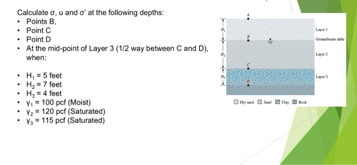 Solved H Layer 1 Calculate o, u and o' at the following | Chegg.com