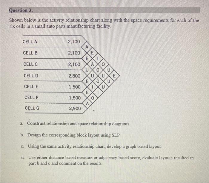 Solved Shown below is the activity relationship chart along | Chegg.com