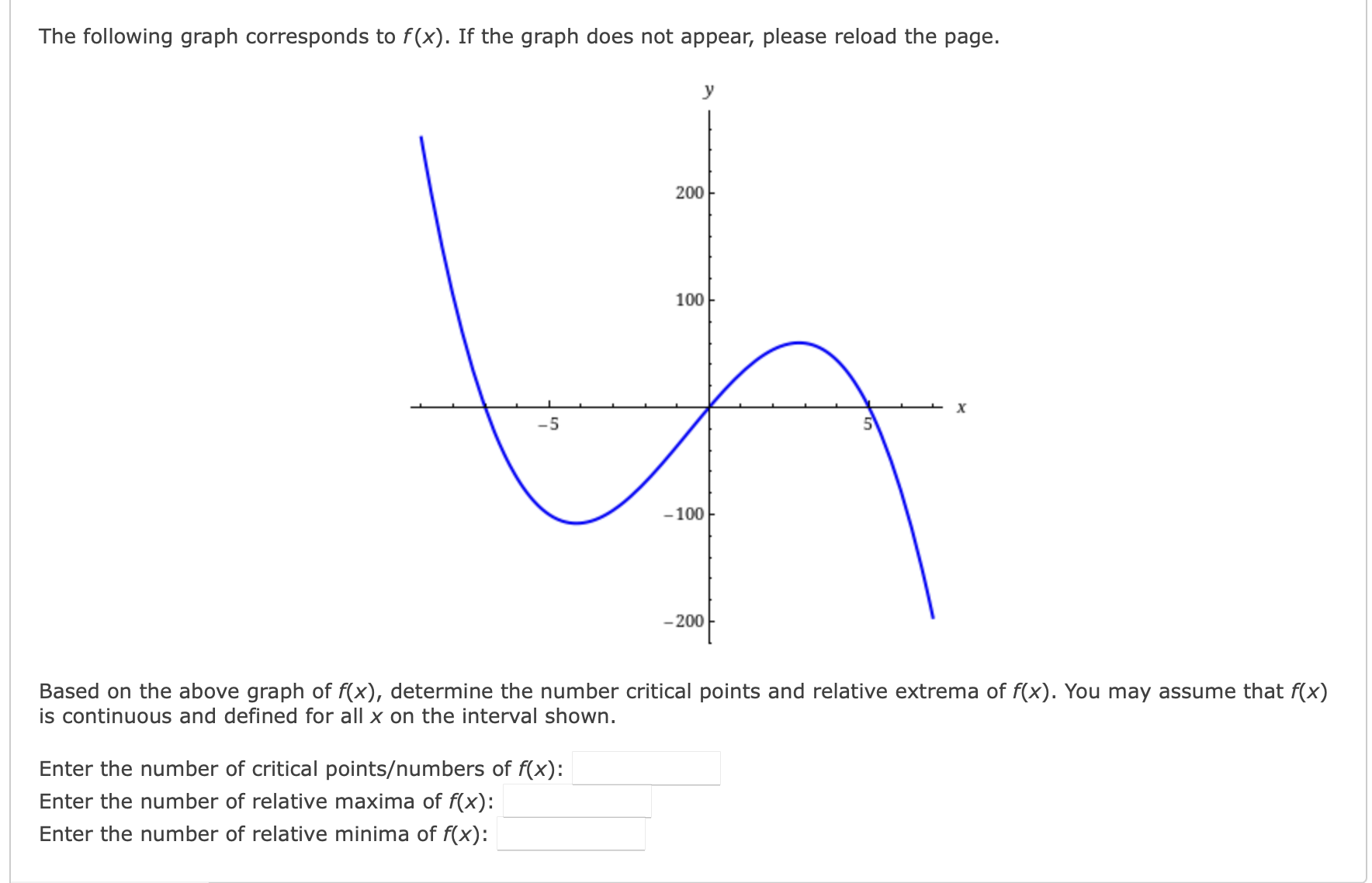 Solved The following graph corresponds to f(x). ﻿If the | Chegg.com