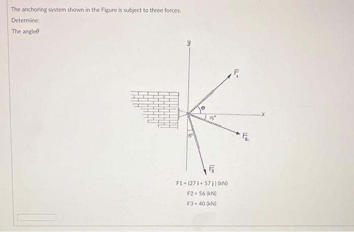 Solved The anchoring system shown in the Figure is subject | Chegg.com
