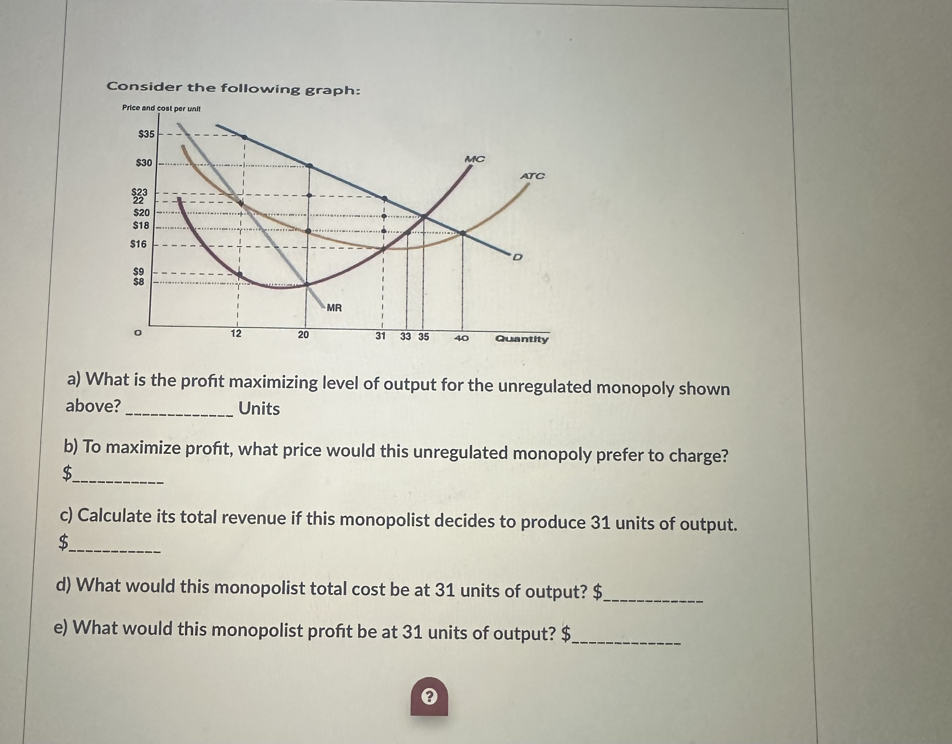 Solved Consider the following graph:a) ﻿What is the profit | Chegg.com