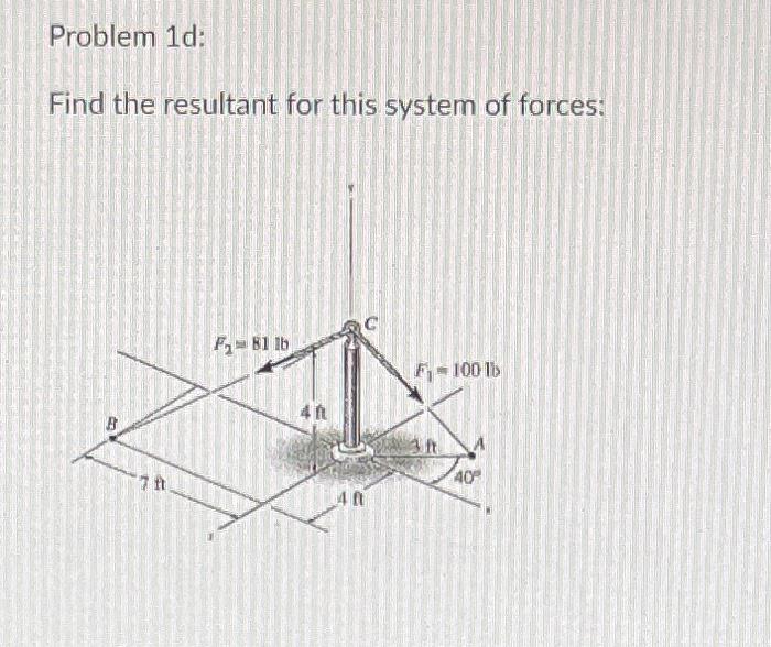 Solved Problem 1d: Find the resultant for this system of | Chegg.com
