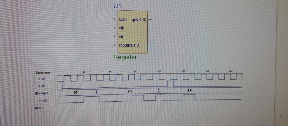 Solved U1 load 9(N-1:0) clk clr Input(N-10) Register Signal | Chegg.com