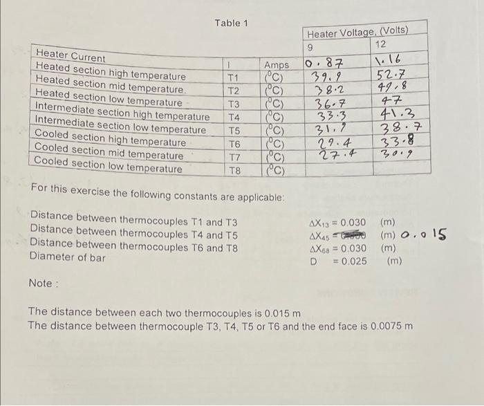 Solved For this exercise the following constants are | Chegg.com