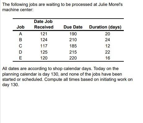 Solved d) Using the LPT (longest processing time) decision | Chegg.com