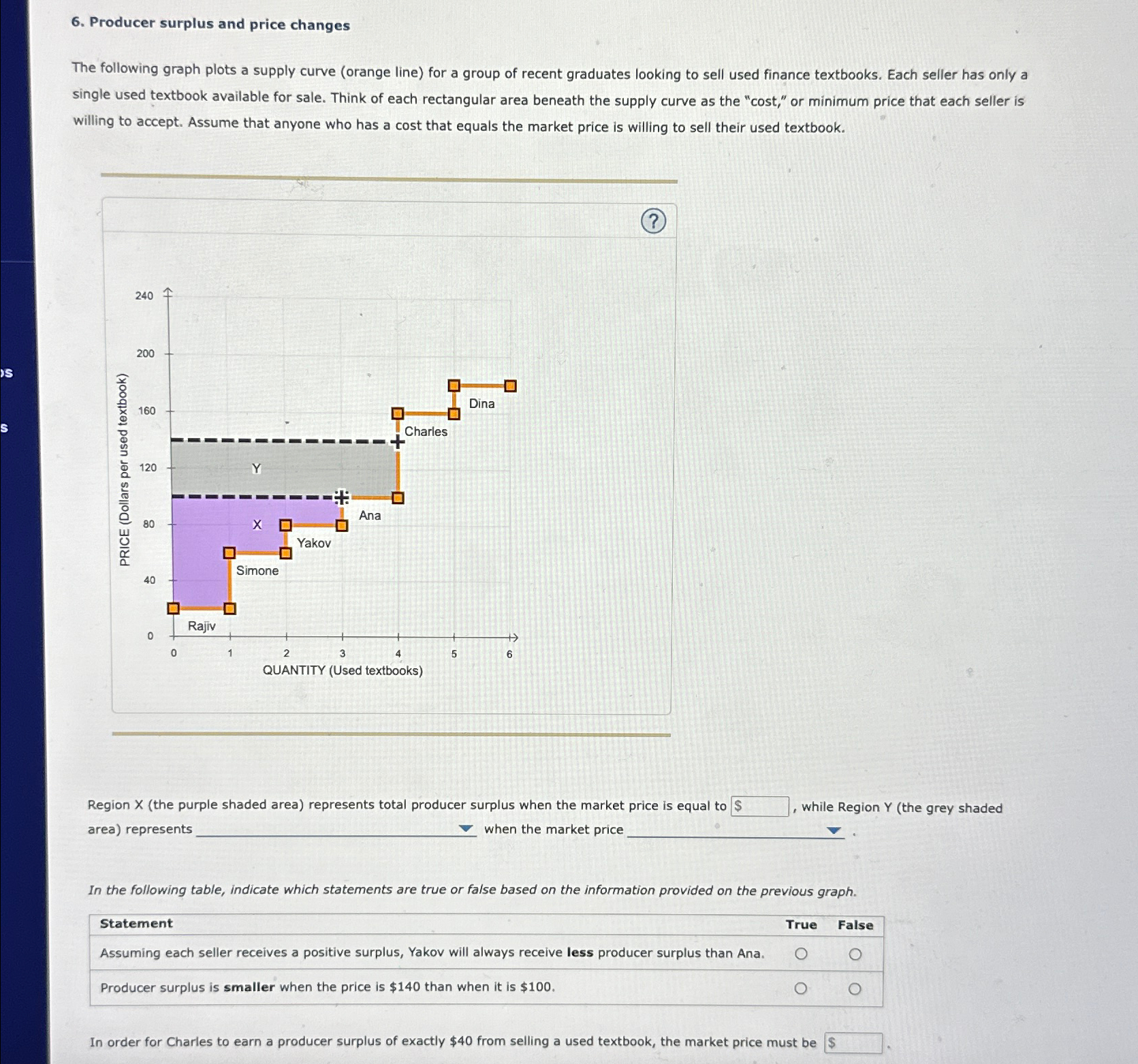 Solved Producer surplus and price changesThe following graph | Chegg.com