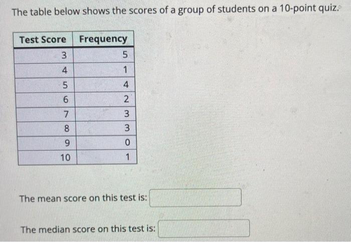 Solved The table below shows the scores of a group of | Chegg.com