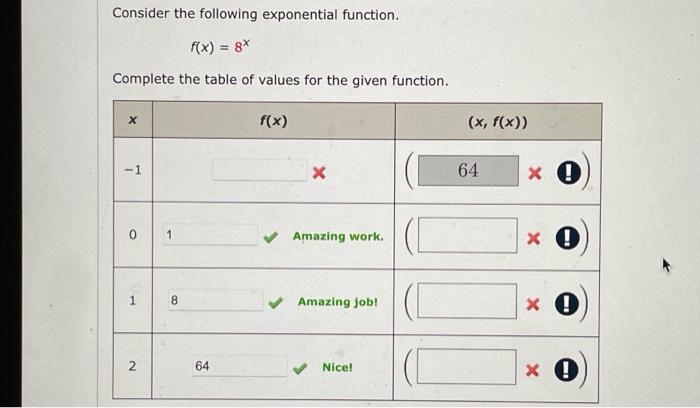 Solved Consider the following exponential function. f(x) = | Chegg.com