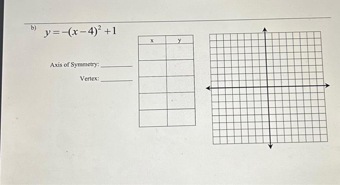 Solved y=−(x−4)2+1 Axis of Symmetry: Vertex: | Chegg.com