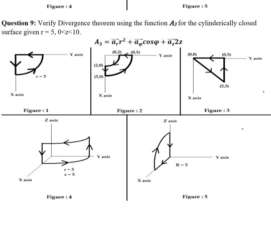 Solved Figure : 4 Figure : 5 Question 9: Verify Divergence | Chegg.com