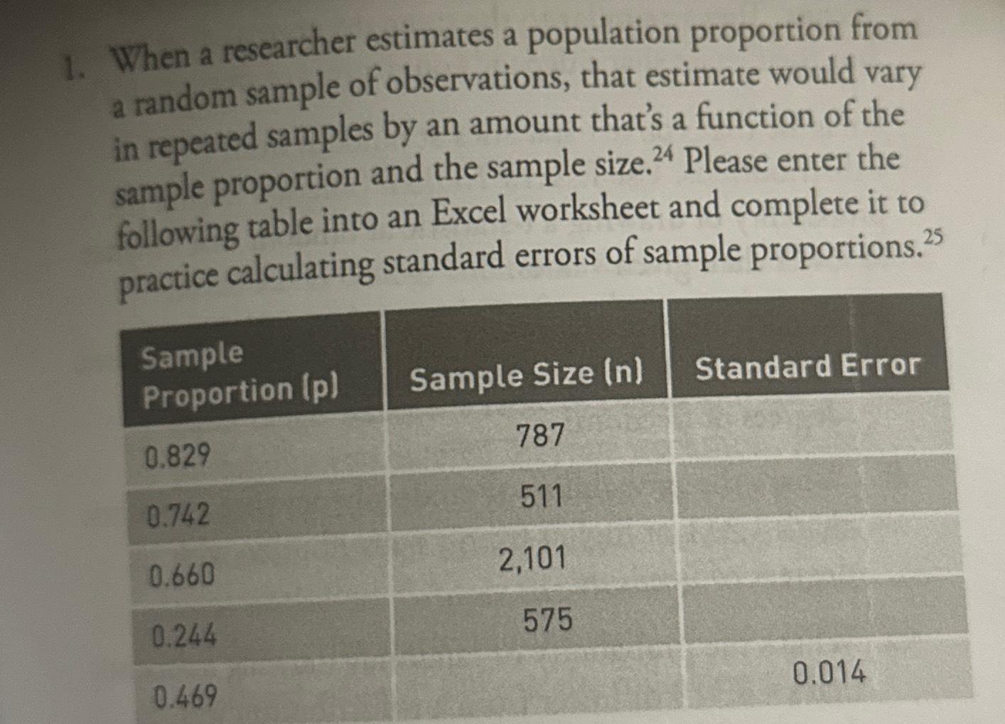 Solved When a researcher estimates a population proportion | Chegg.com