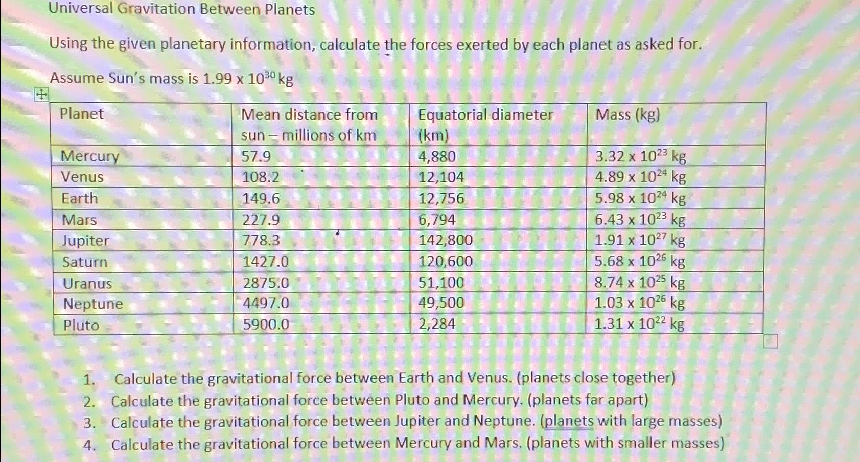 Solved Universal Gravitation Between PlanetsUsing the given | Chegg.com