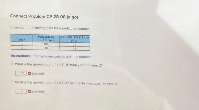 Solved Consider the following data for a particular country. | Chegg.com