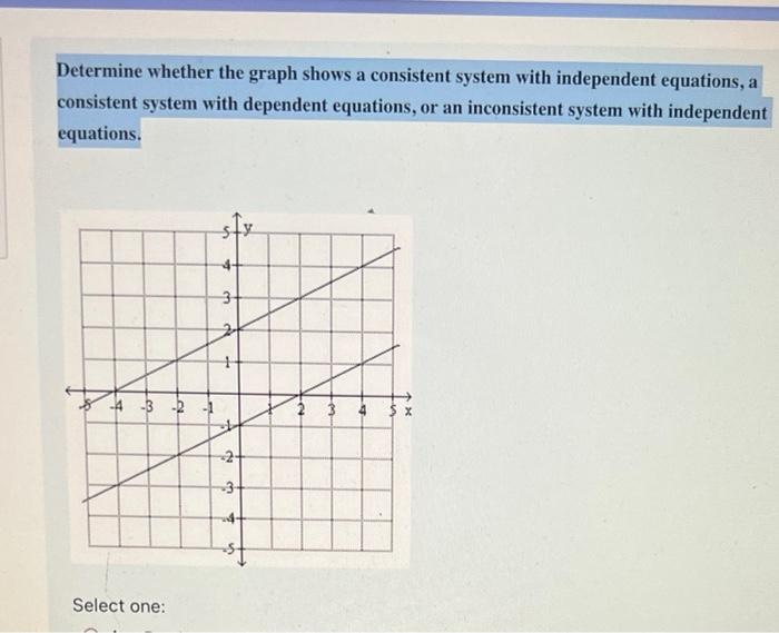 Solved Determine whether the graph shows a consistent system | Chegg.com