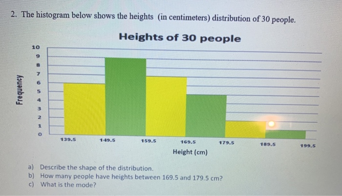 Solved 2. The histogram below shows the heights (in | Chegg.com
