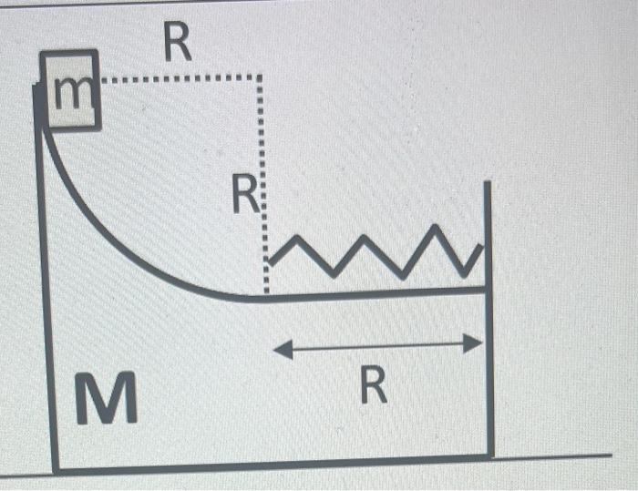 Solved A platform of mass 𝑀 is free to move and has a | Chegg.com