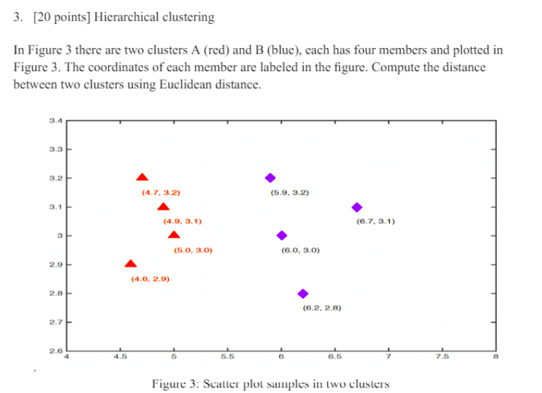 Solved [20 ﻿points] ﻿Hierarchical clusteringIn Figure 3 | Chegg.com
