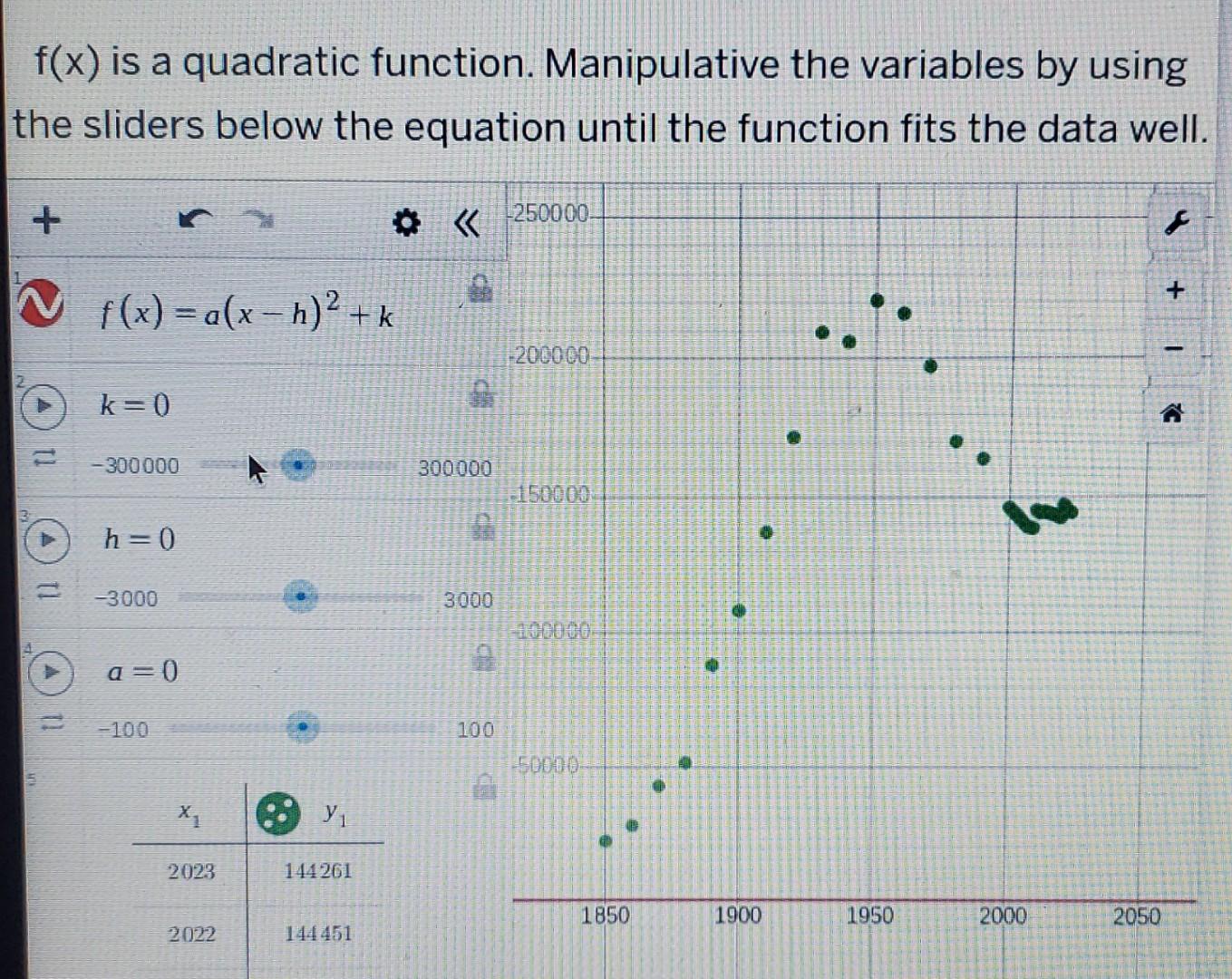 f(x) is a quadratic function. Manipulative the | Chegg.com