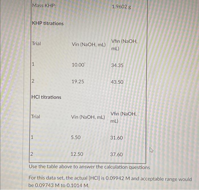 Solved Mass KHP: KHP titrations Trial 1 2 HCI titrations | Chegg.com