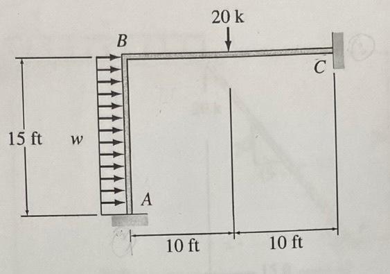 Solved The frame is subjected to a point load and a | Chegg.com