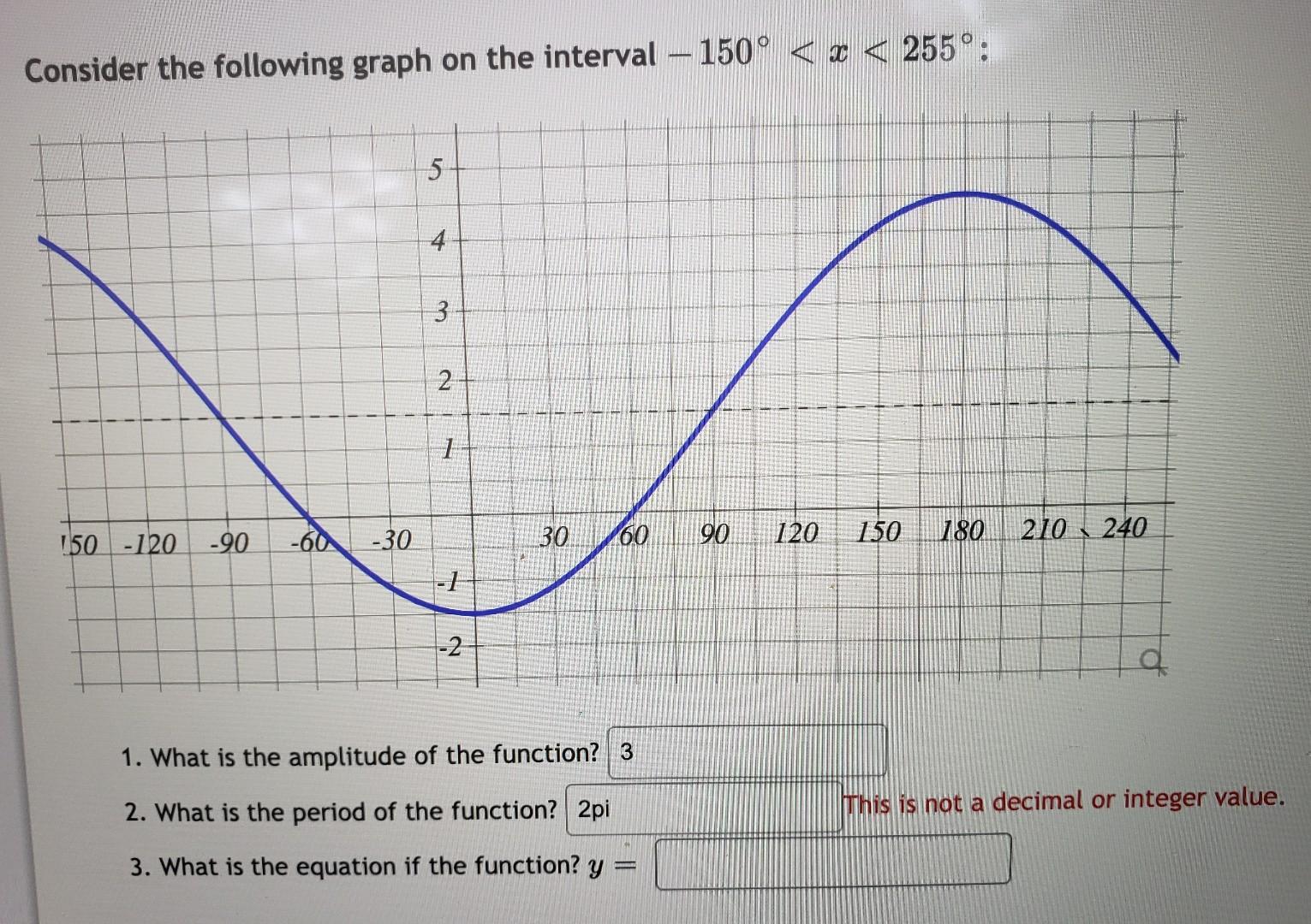 Solved Consider the following graph on the interval −150∘ | Chegg.com