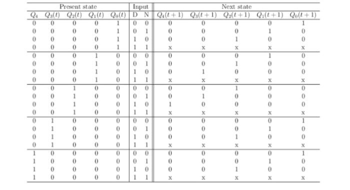 Solved k-map and equaitions for output of this truth table | Chegg.com