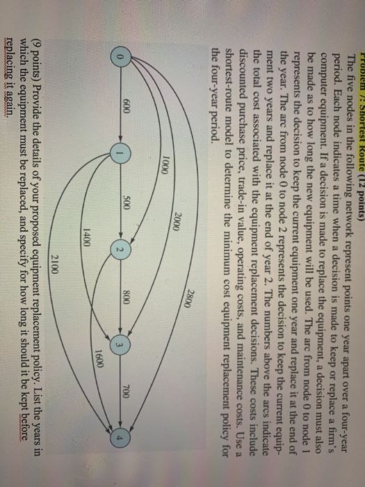 Solved Problem ! Shortest Route (12 points) The five nodes | Chegg.com