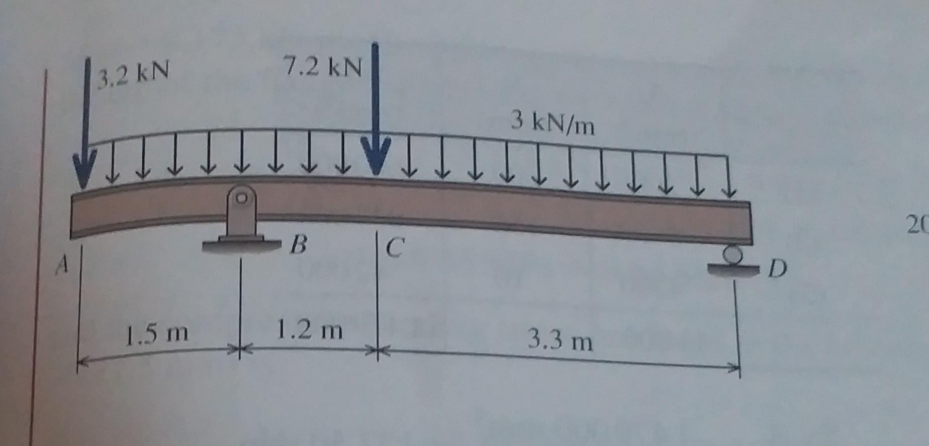 Solved draw the bending moment diagram of the above figure | Chegg.com