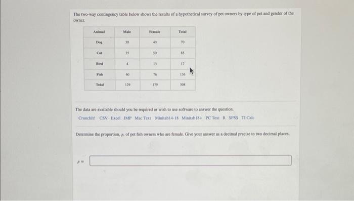 Solved The two-way contingency table below shows the results | Chegg.com