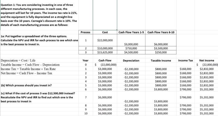 Solved Please answer 1a-c using excel. will thumbs up for | Chegg.com