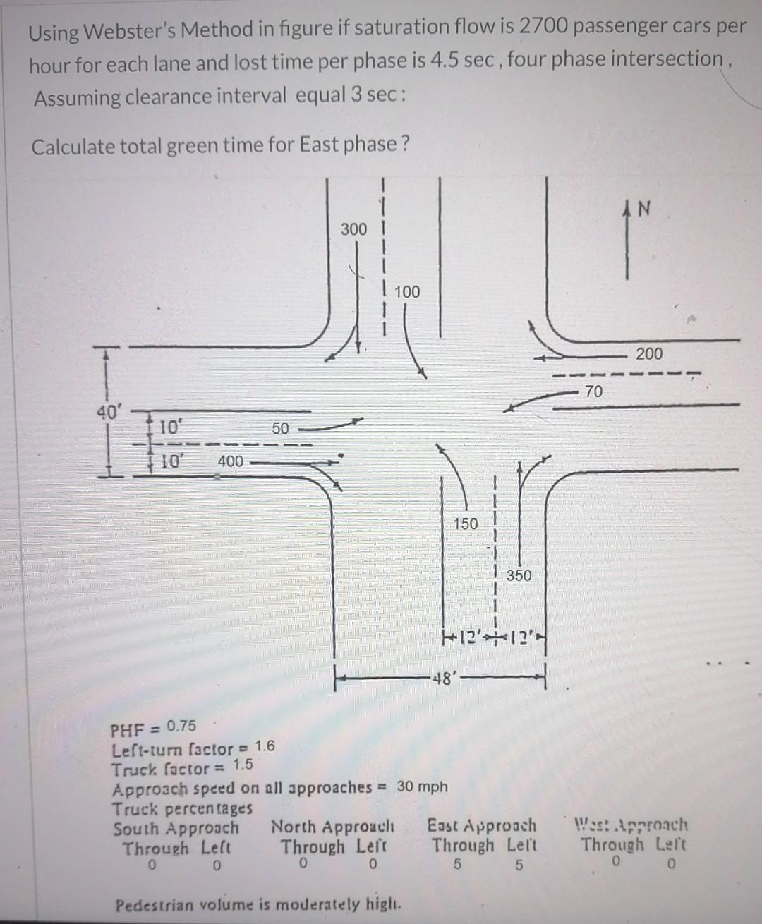Solved Using Webster's Method in figure if saturation flow | Chegg.com