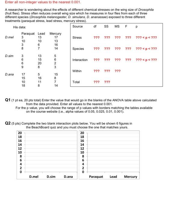 Solved Enter all non-integer values to the nearest 0.001. A | Chegg.com